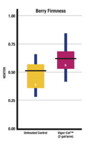 Vigor-Cal™ - Agro-K